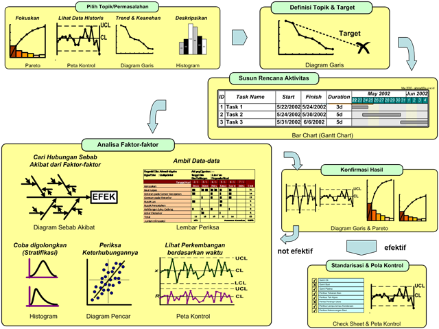 Kenapa ada 7 Tools of Quality & 7 New Tools of Quality? – Hidayatno's Blog
